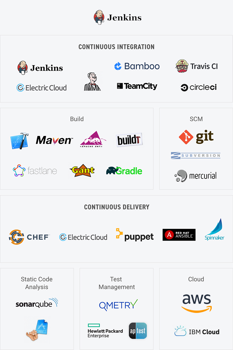 DevOps Services: CI CD DevOps Consulting, DevOps Testing & Maturity ...