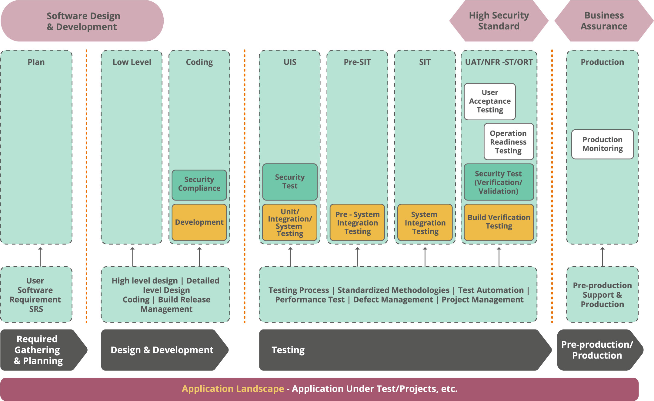 Security Testing Vulnerability And Penetration Testing Services Infostretch