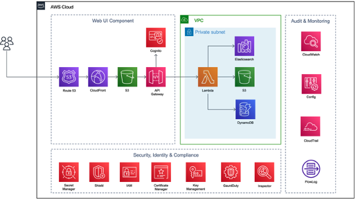 10 Steps to HIPAA Compliance - Infostretch