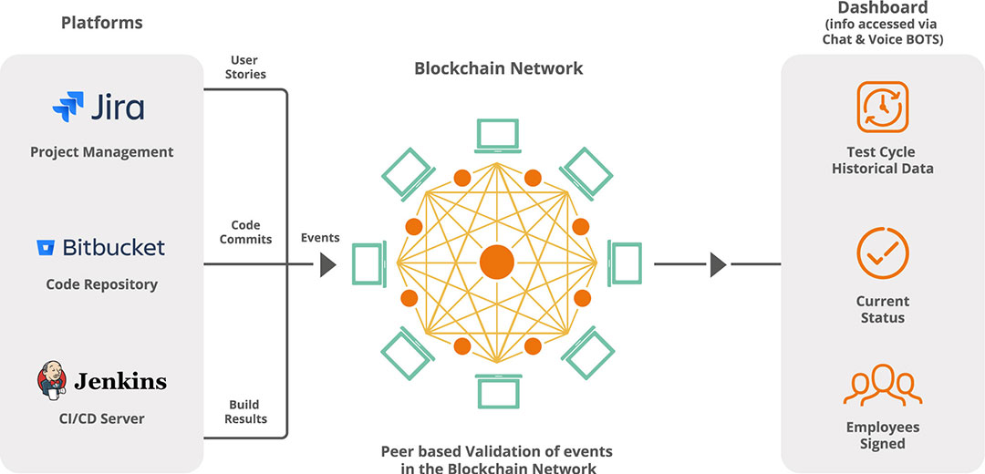 Blockchain Integration Services: Integrating Blockchain Technology for ...